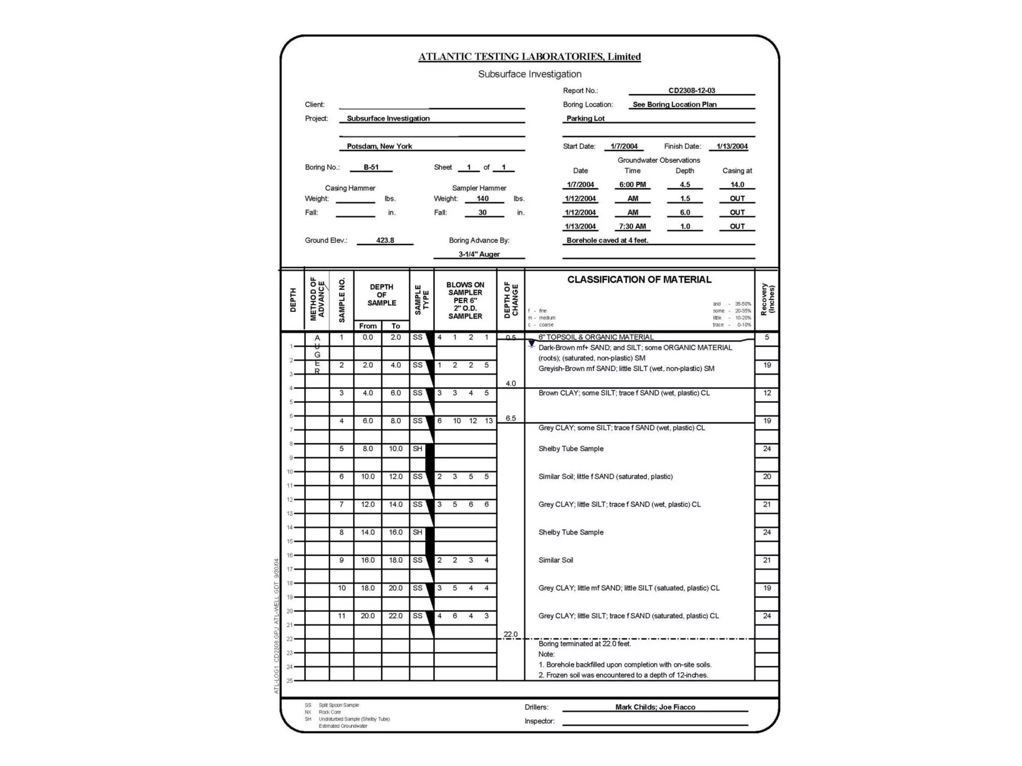 Subsurface Investigation and Geotechnical Evaluation | PDF