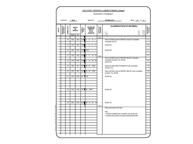 Subsurface Investigation and Geotechnical Evaluation | PDF