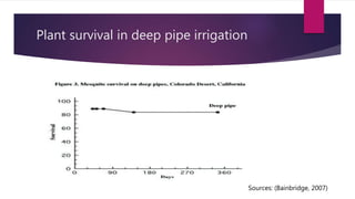alternate irrigation for arid region | PPTX