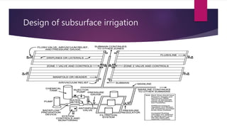 alternate irrigation for arid region | PPTX