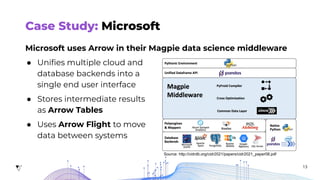 Apache Arrow: Open Source Standard Becomes an Enterprise Necessity | PPT
