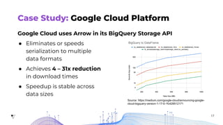 Apache Arrow: Open Source Standard Becomes an Enterprise Necessity | PPT