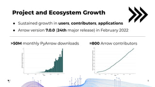 Apache Arrow: Open Source Standard Becomes an Enterprise Necessity | PPT