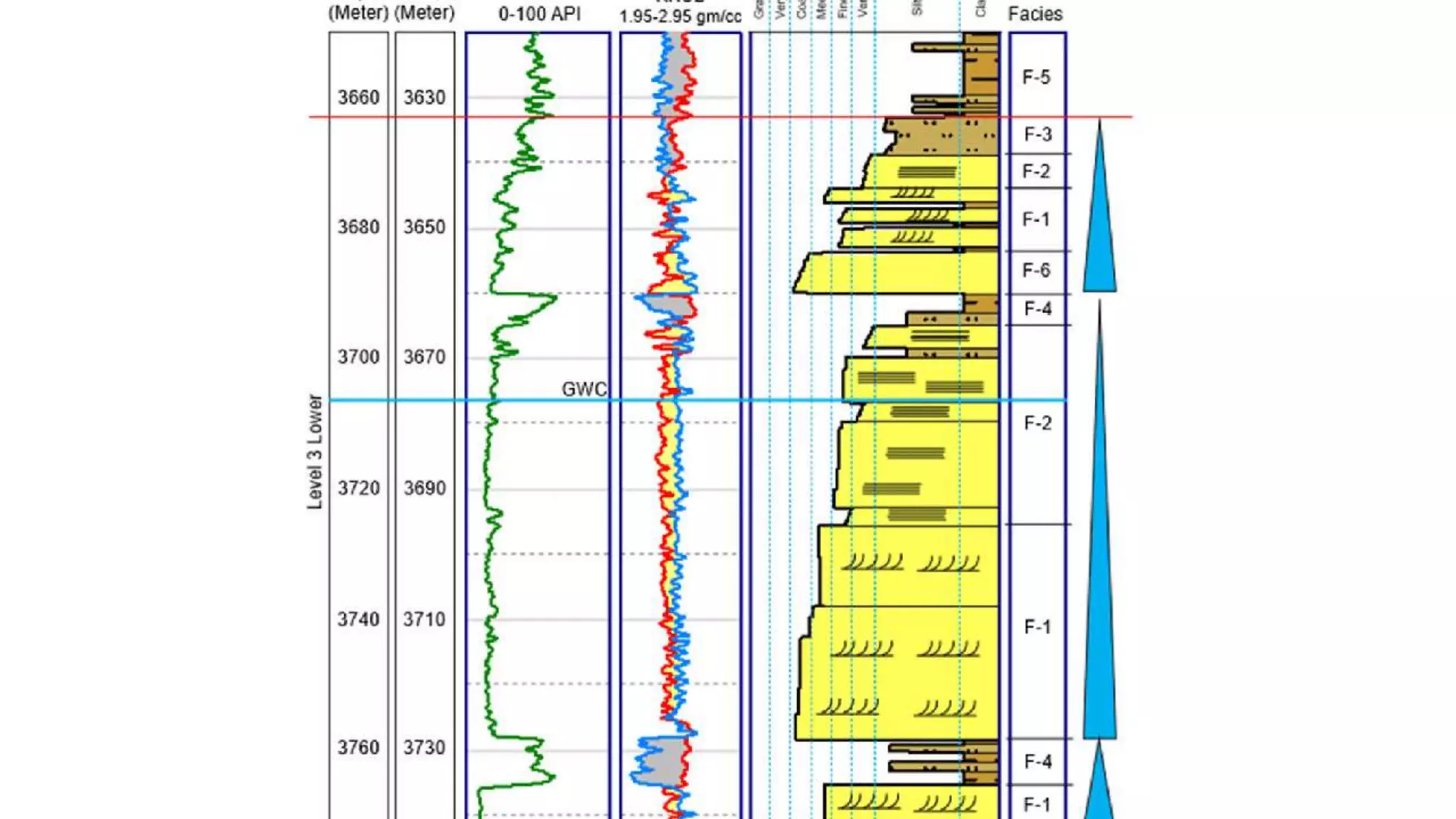 Subsurface Miocene Sequence Stratigraphic Framework in the Nile Delta ...
