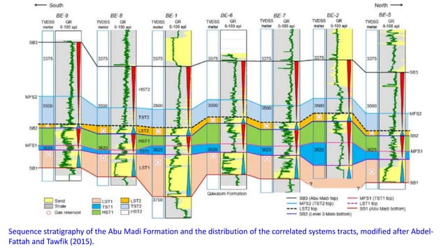 Subsurface Miocene Sequence Stratigraphic Framework in the Nile Delta ...