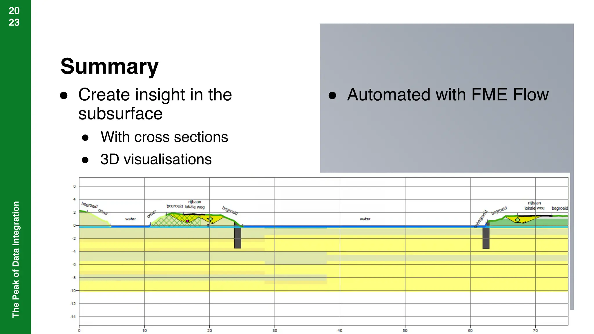 Subsurface Model of the Municipal Utrecht | PDF