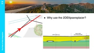 Subsurface Model of the Municipal Utrecht | PDF