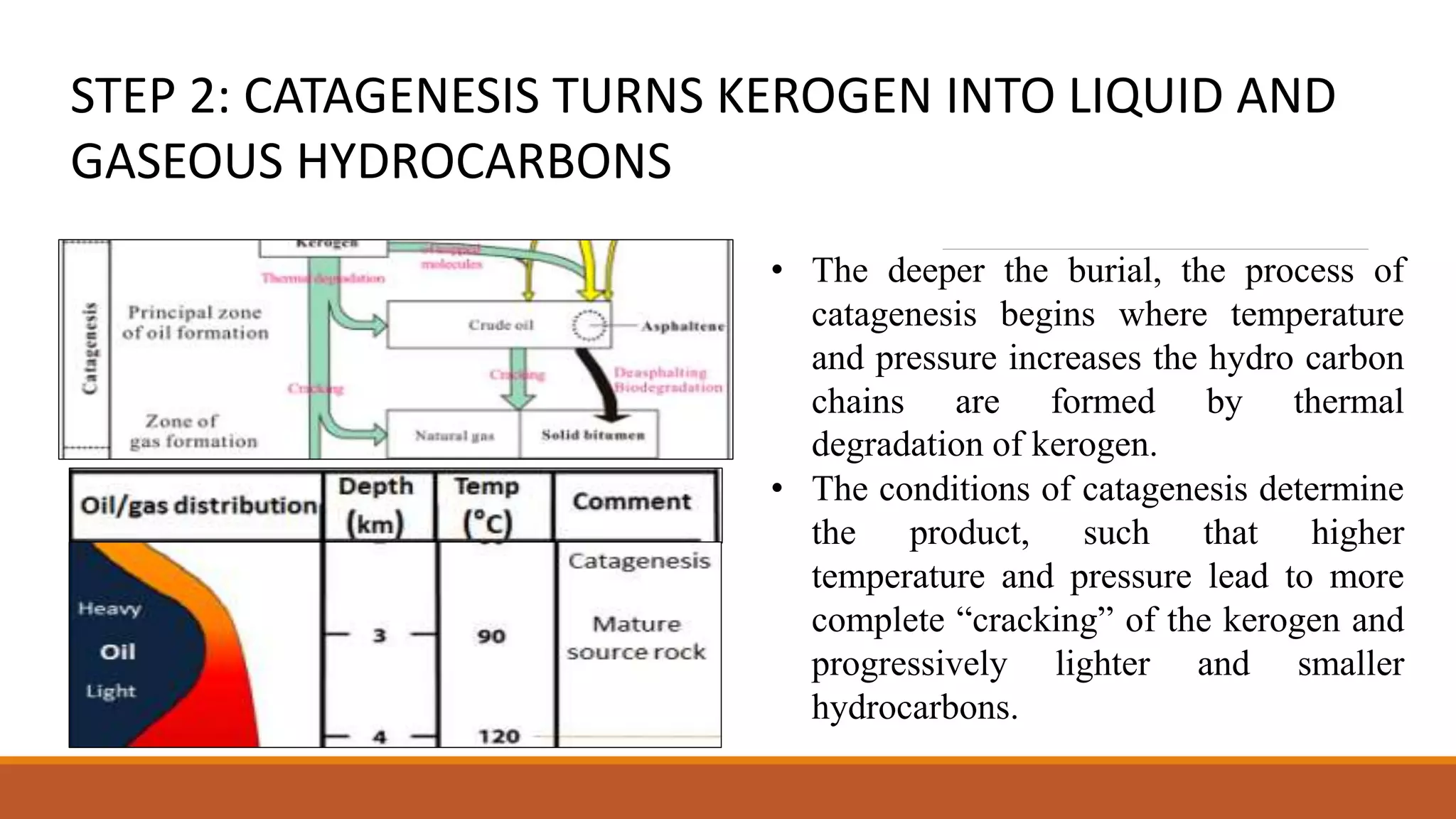 Subsurface Petroleum System.pptx