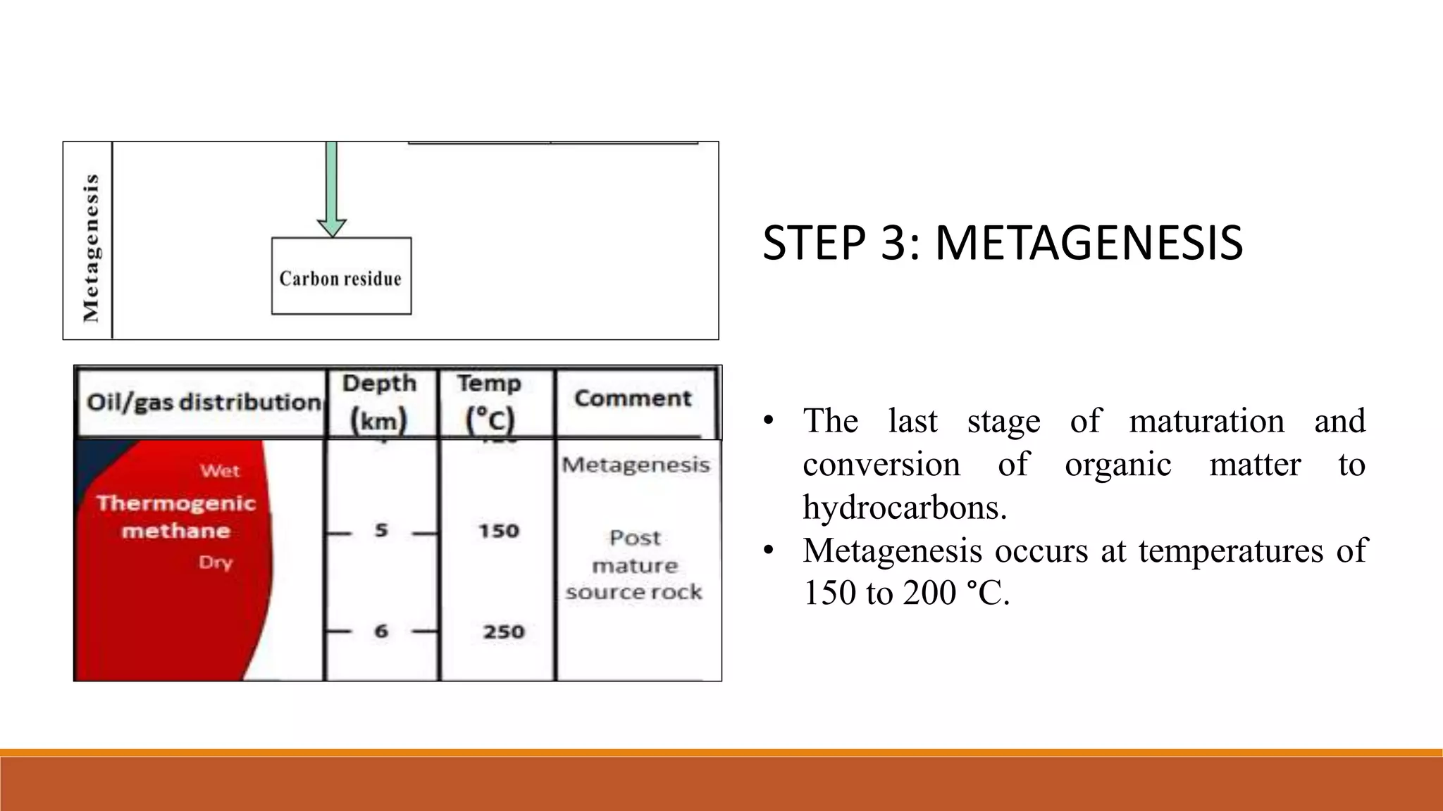 Subsurface Petroleum System.pptx