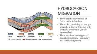Subsurface Petroleum System.pptx | Chemistry | Science