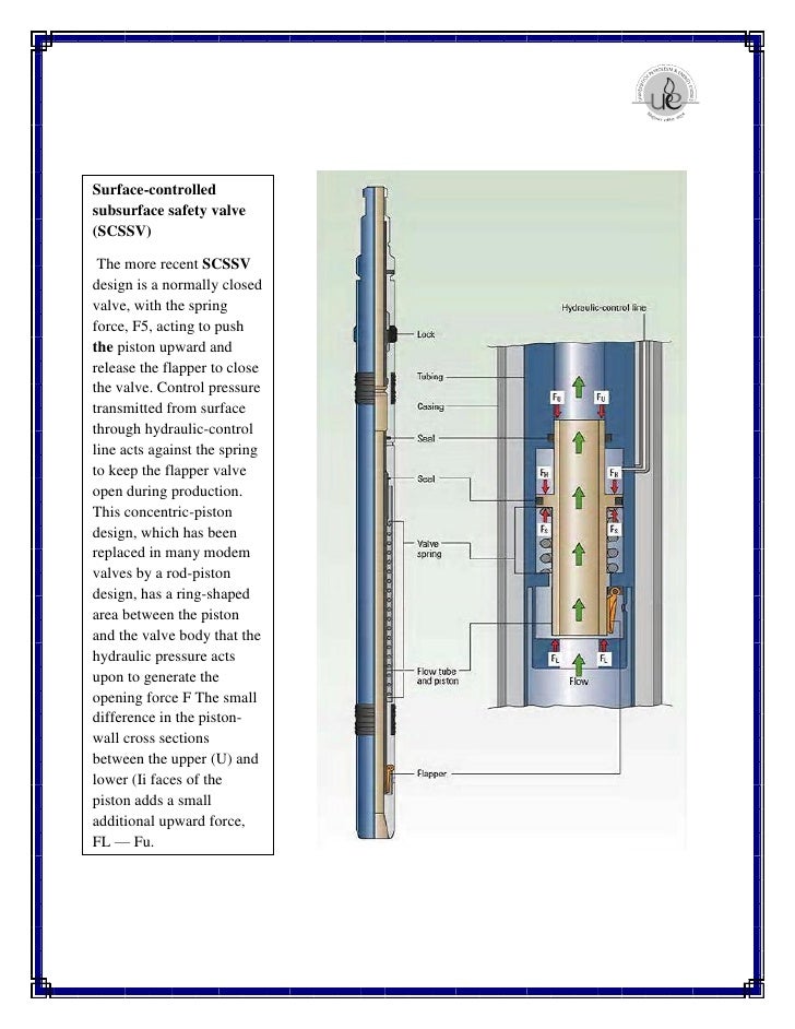 Subsurface safety valves