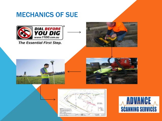 Subsurface utility engineering by Advance Scanning Services | PPT