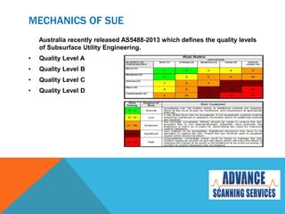 Subsurface utility engineering by Advance Scanning Services | PPTX