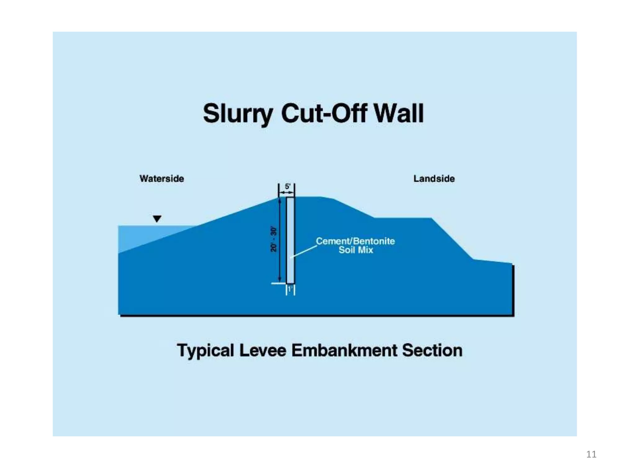 Subsurface water Control methods (1).pptx