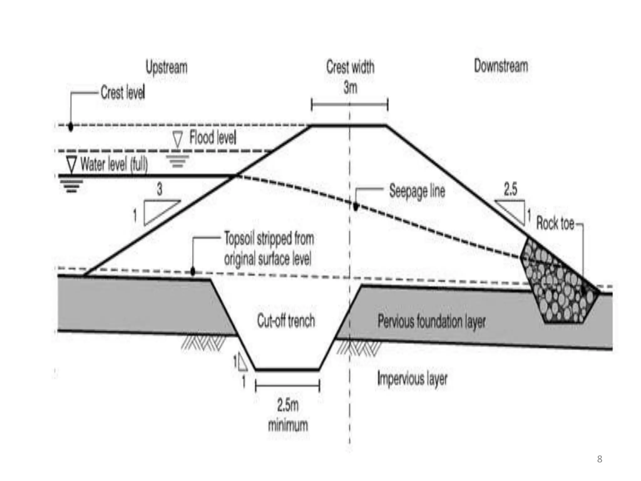 Subsurface water Control methods (1).pptx