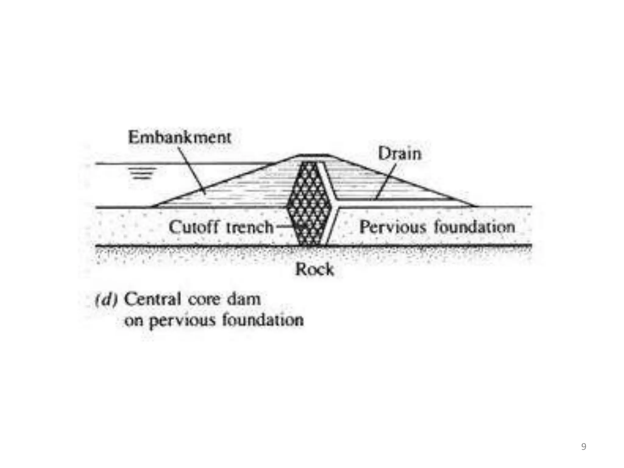 Subsurface water Control methods (1).pptx