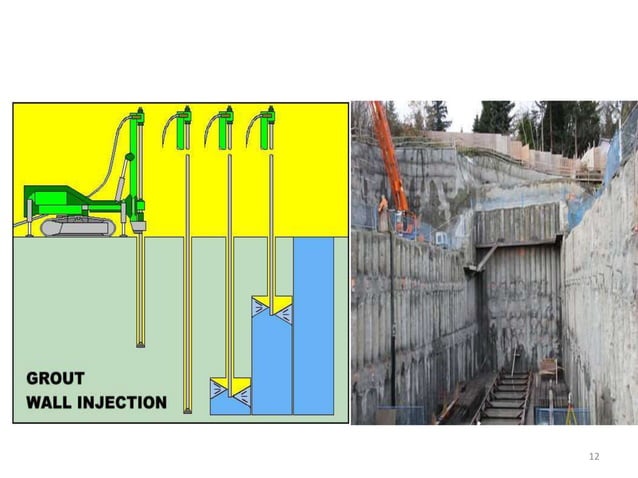 Subsurface water Control methods (1).pptx