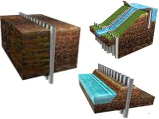 Subsurface water Control methods (1).pptx