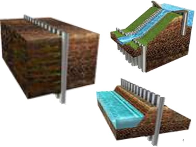 Subsurface water Control methods (1).pptx