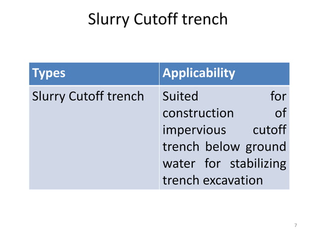 Subsurface water Control methods (1).pptx