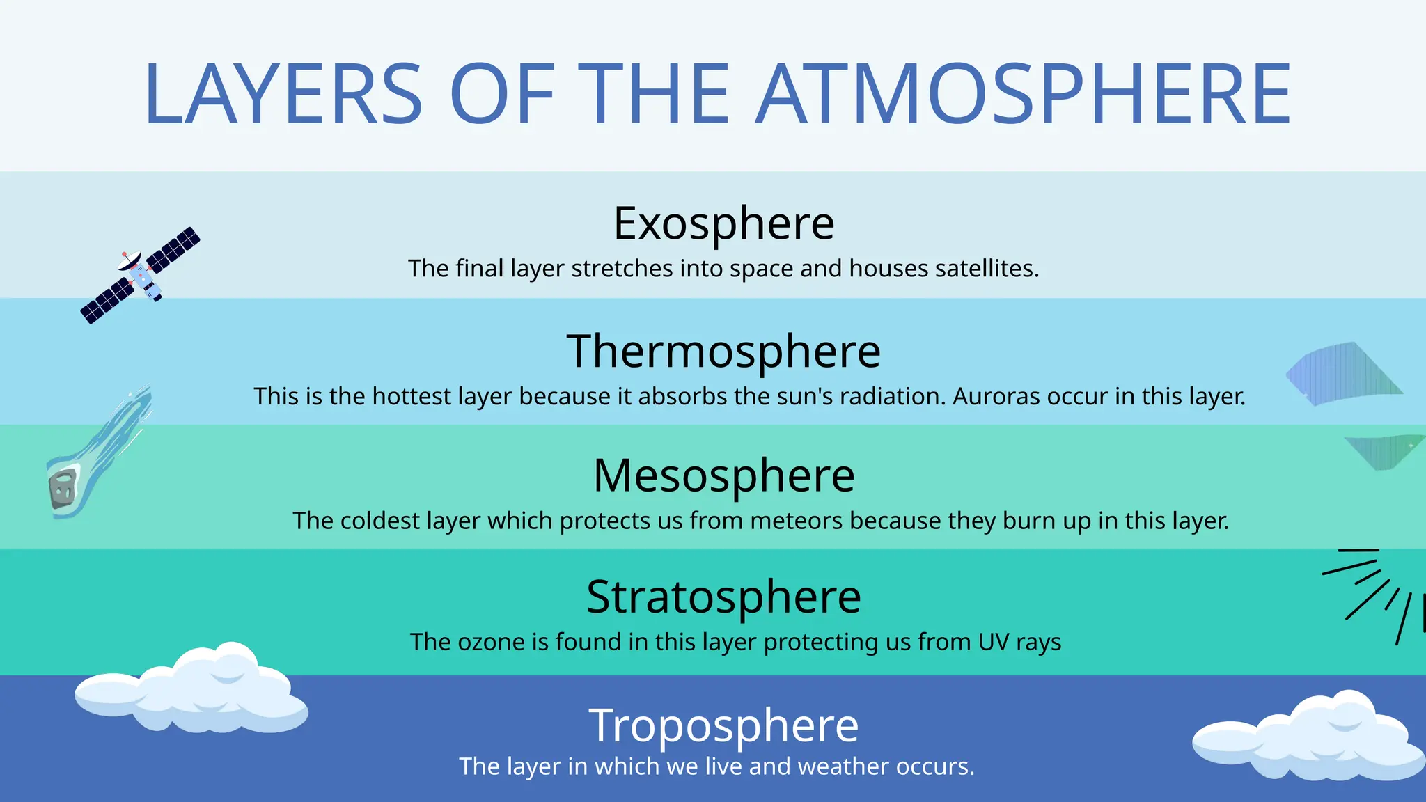 The Earth's Different Subsystems powerpoint | PPTX | Geography | Science
