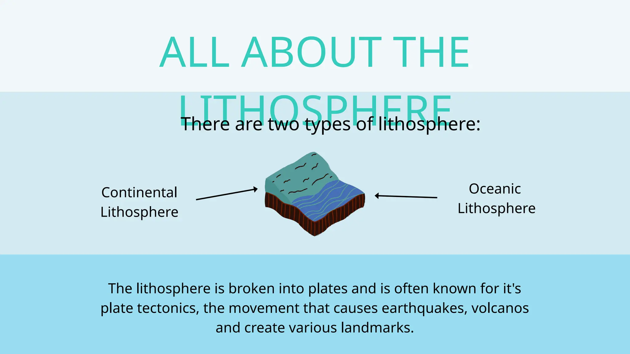 The Earth's Different Subsystems powerpoint | PPTX | Geography | Science