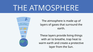The Earth's Different Subsystems powerpoint | PPTX | Geography | Science