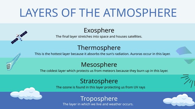 The Earth's Different Subsystems powerpoint | PPTX | Geography | Science