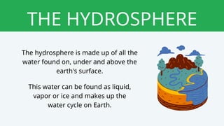 The Earth's Different Subsystems powerpoint | PPTX