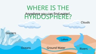 The Earth's Different Subsystems powerpoint | PPTX
