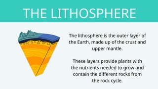 The Earth's Different Subsystems powerpoint | PPTX | Geography | Science