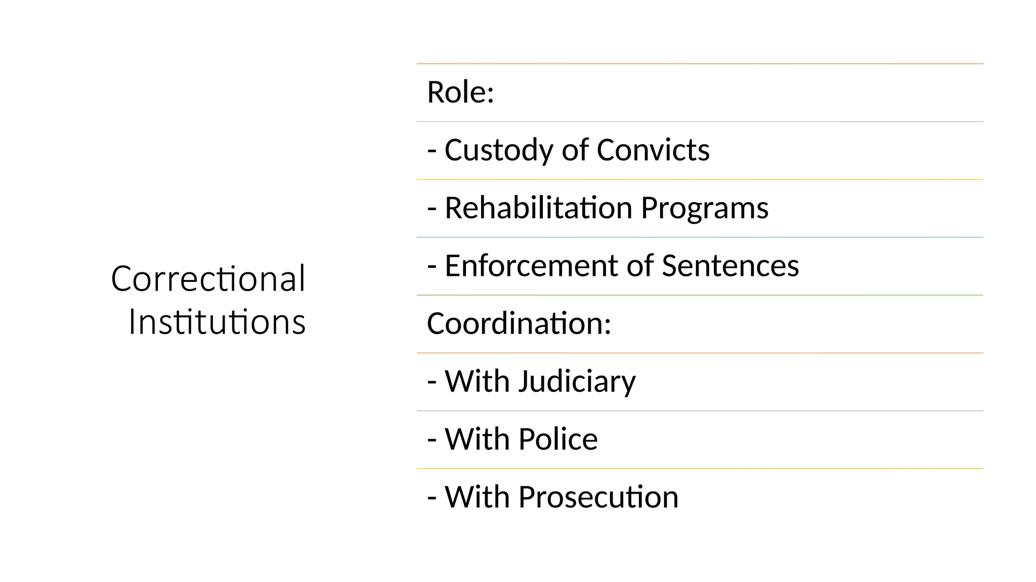 Subsystems of Criminal Justice System.pptx