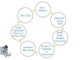 Subtech presentation | PPT