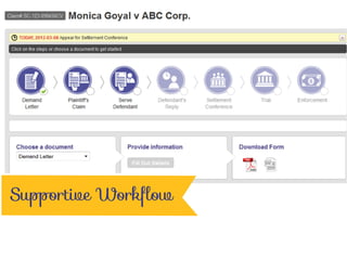 Subtech presentation | PPT