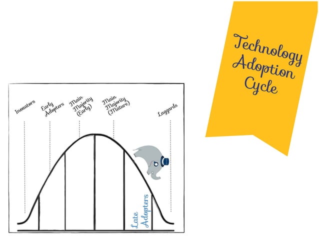 Subtech presentation | PPT