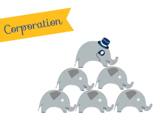 Subtech presentation | PPT