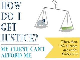 Subtech presentation | PPT