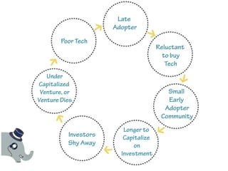 Subtech presentation | PPT
