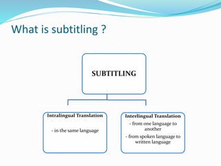 Subtitle Translation | PPTX