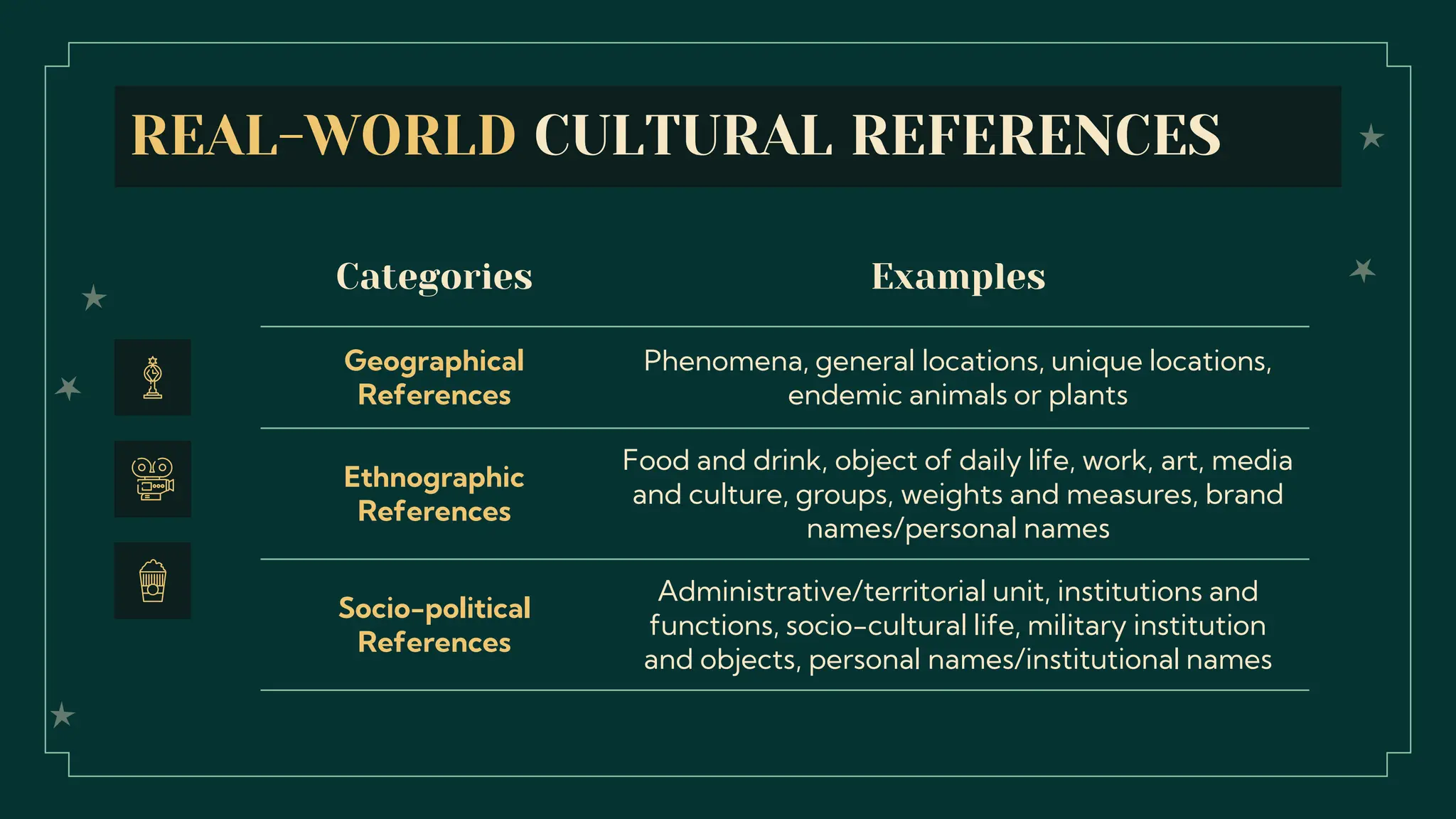 Audiovisual Subtitling Cultural References.pptx