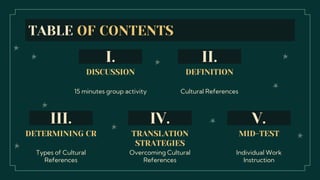 Audiovisual Subtitling Cultural References.pptx