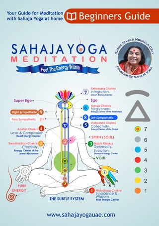 The Subtle System - Sahaja Yoga - Beginner's Guide | PDF