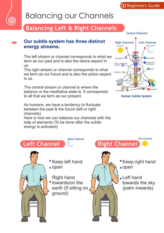 The Subtle System - Sahaja Yoga - Beginner's Guide