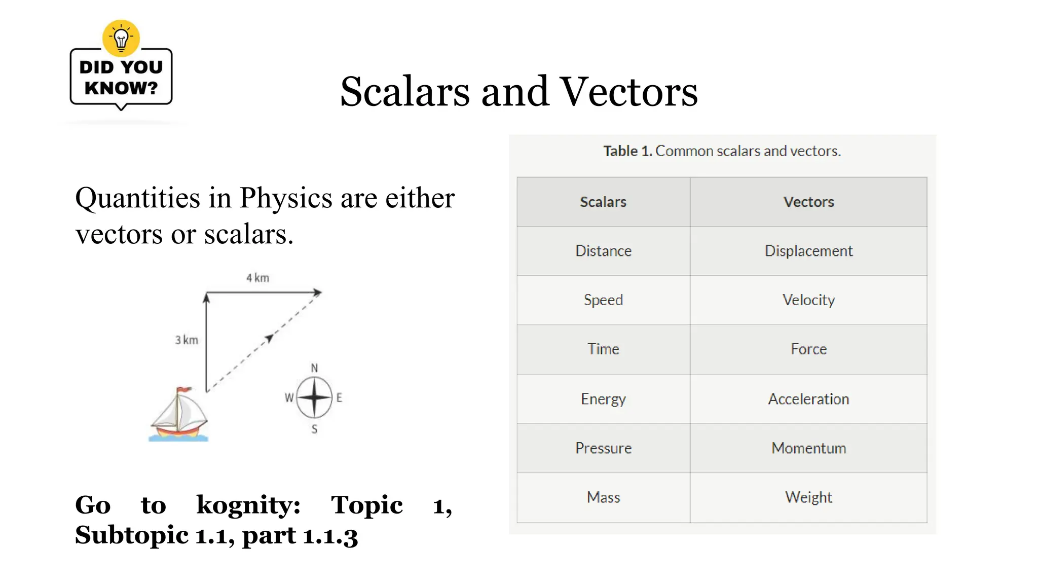 Subtopic 1.1_Physical Quantities and Measurement Techniques_Grade10.pptx