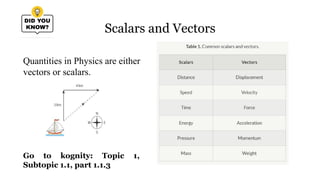 Subtopic 1.1_Physical Quantities and Measurement Techniques_Grade10.pptx