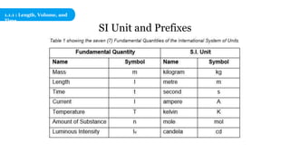 Subtopic 1.1_Physical Quantities and Measurement Techniques_Grade10.pptx