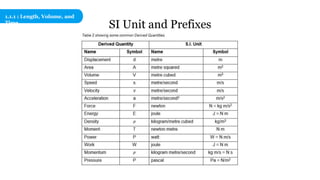 Subtopic 1.1_Physical Quantities and Measurement Techniques_Grade10.pptx