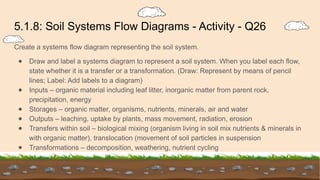 Comprehensive Overview of Soil Systems and Their Environmental Impact ...