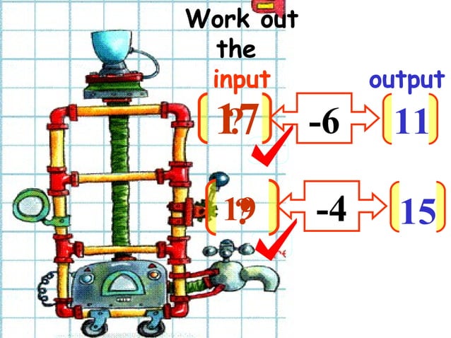 Subtraction | PPS | Technology & Computing
