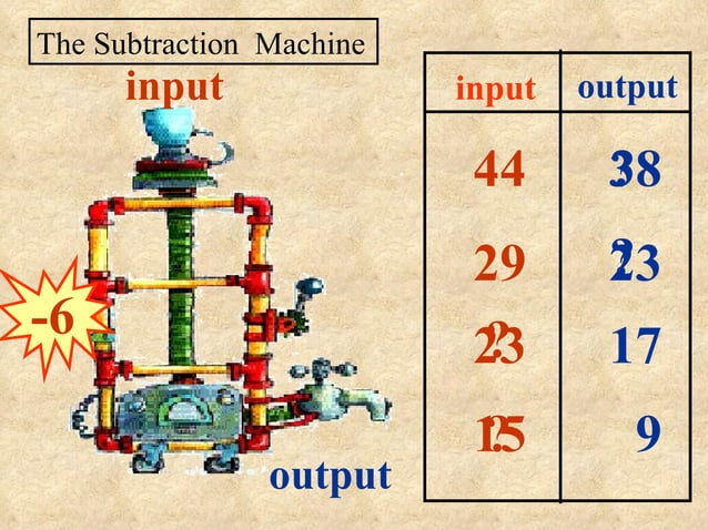Subtraction | PPS | Technology & Computing